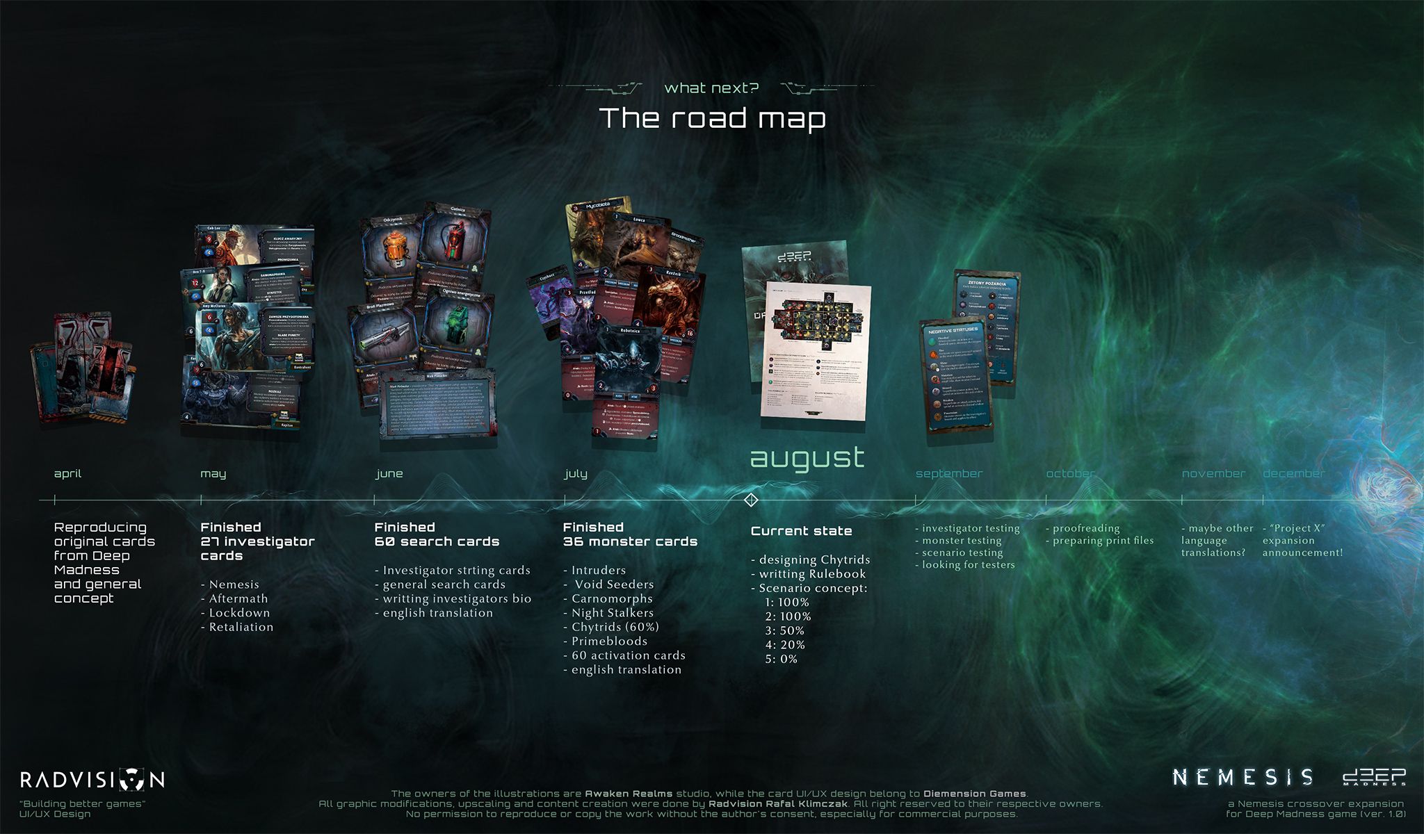 "Dawn of Nemesis" a fanmade crossover expansion with Nemesis. | Deep ...