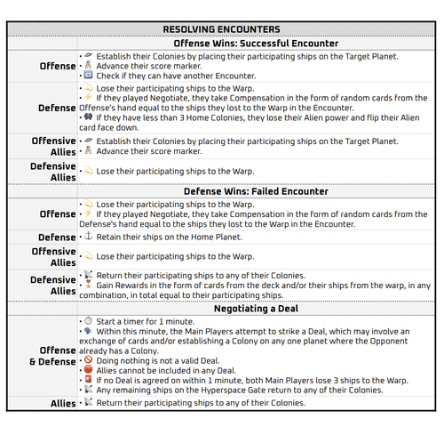 Table Reference | Cosmic Encounter