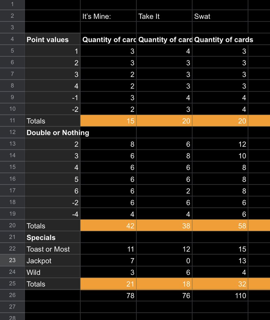 Card distribution and rules differences between Swat, It’s Mine, and ...
