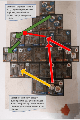 Undaunted Stalingrad: War diaries