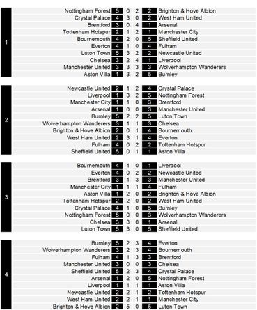 LOGacta Chart Soccer - Premier League 2023/24 | Trickylight SportsView