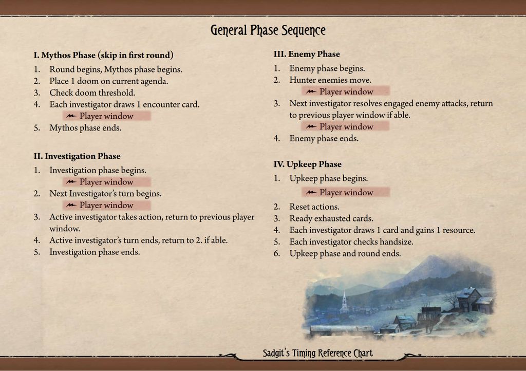 Phase sequence and timing reference sheet | Arkham Horror: The Card Game