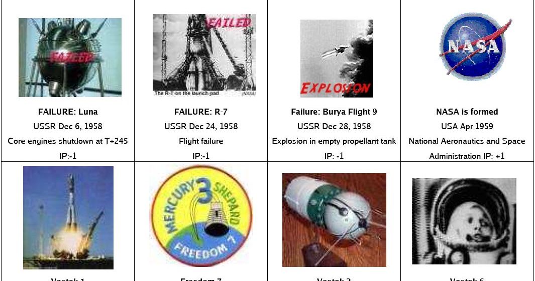 The Great Space Race | Board Game | BoardGameGeek