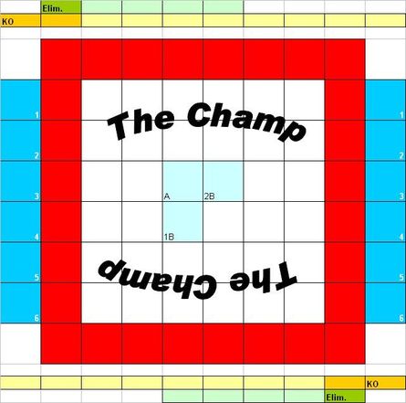 Rules for the Champ. Ready? Fight! | The Champ