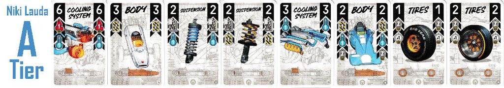 Upgrade/Garage card Rating/Tier and Fix | Heat: Pedal to the Metal