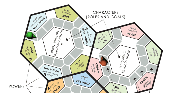 Labyrinth Life: The Maze of Being You | Board Game | BoardGameGeek