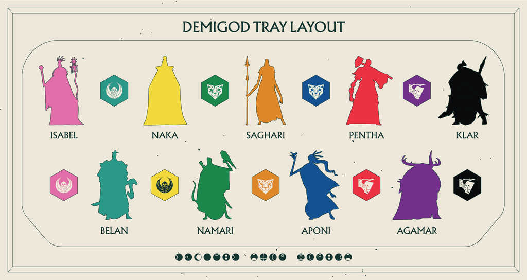 Demigod Tray Layout Guide | Veiled Fate