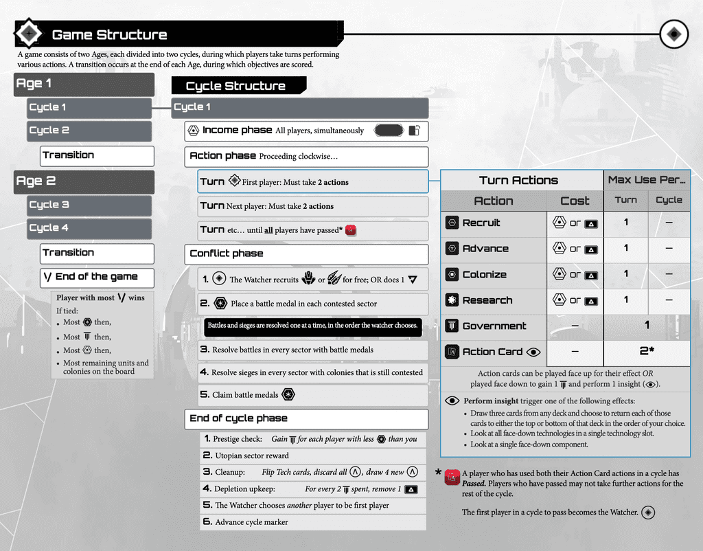 Fractal Turn Order and Battle Resolution Player Aid | Fractal