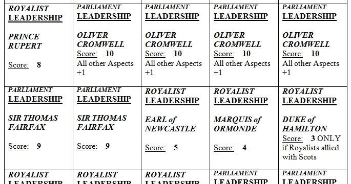 The English Civil War | Board Game | BoardGameGeek