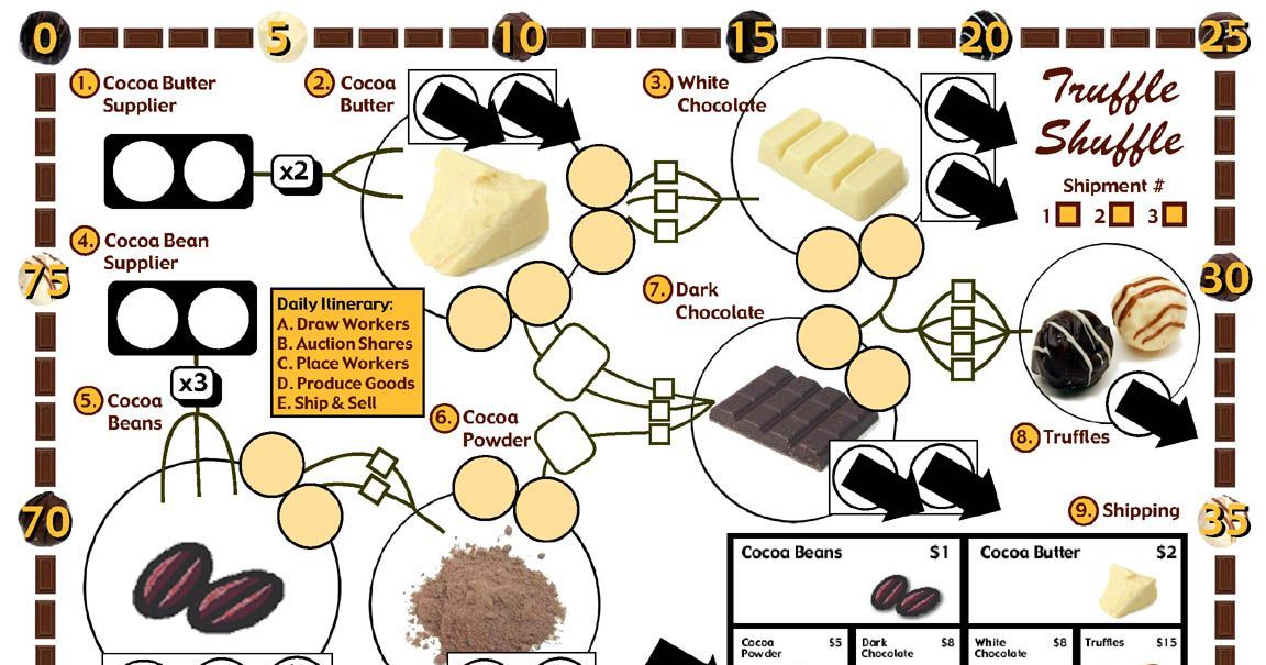 Truffle Shuffle | Board Game | BoardGameGeek