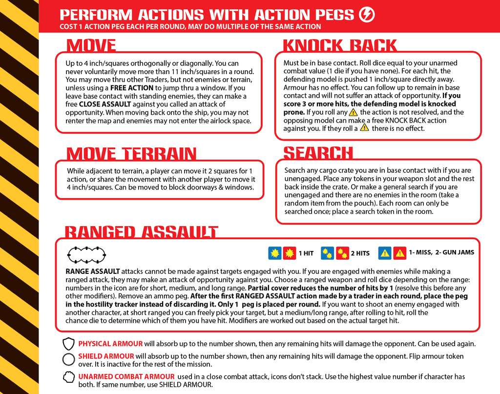 Updating the Actions Player Aid | Core Space