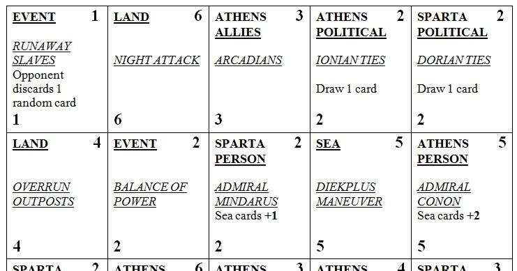 Peloponnesian War | Board Game | BoardGameGeek