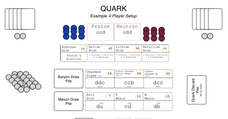 Quark | Board Game | BoardGameGeek