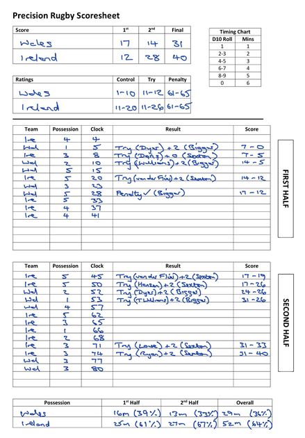 Precision Rugby: Six Nations Championship 2023 - Round 1 | Trickylight ...