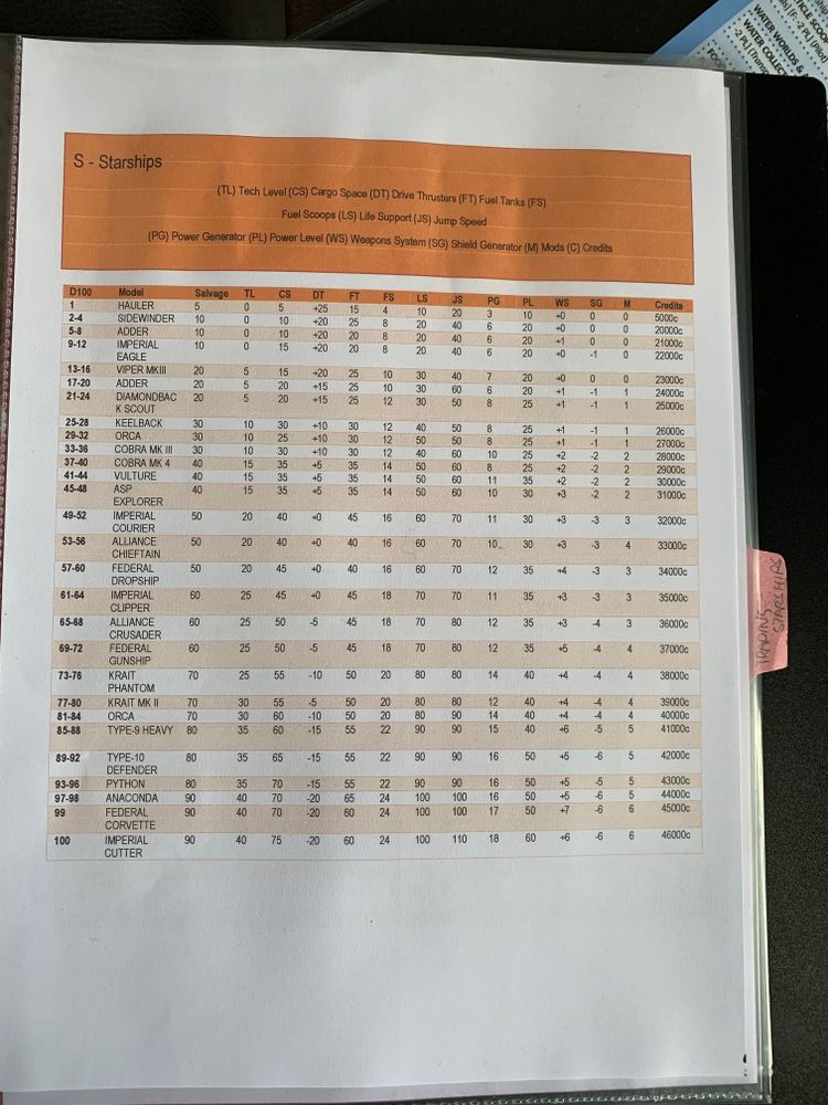 Magnetic Maps | D100 Space