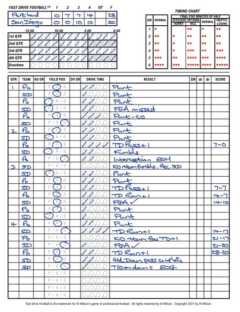 Fast Drive Football: Football America 2021 League - Week 17 ...