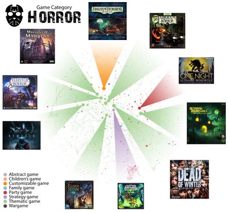 Game Category: Horror | All for your games