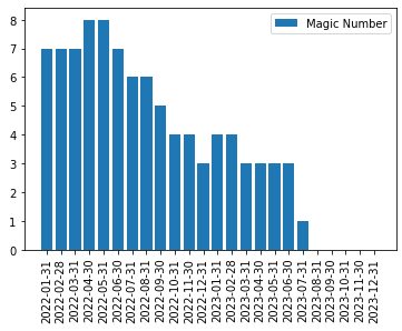 2023 Magic Number Challenge