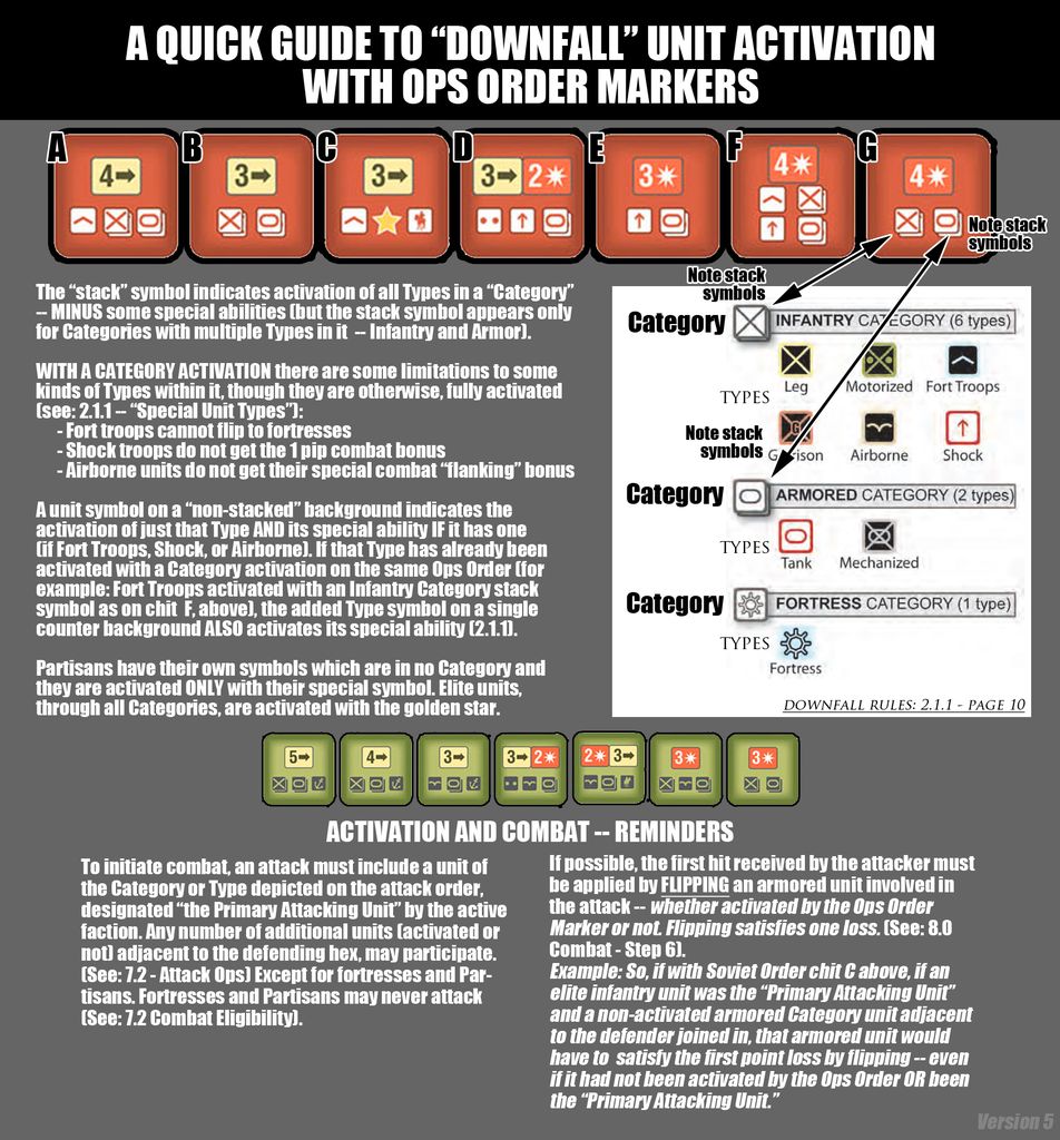 Ops Order Activation and Combat... (Infographic and Summary for ...