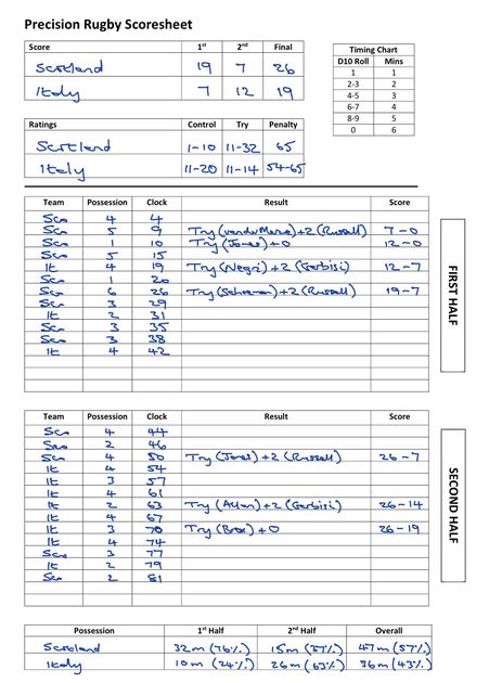 Precision Rugby: Six Nations Championship 2023 - Round 5 | Trickylight ...