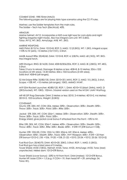 CZFT Halo | RPG Item | BoardGameGeek