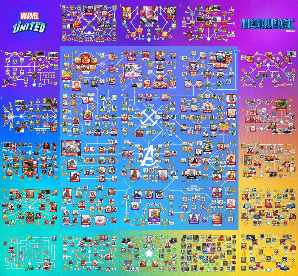 Megaverse Campaign Map!!! | Marvel United