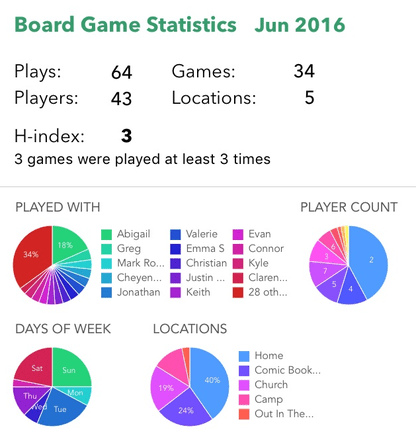 End of the Month Recap (with mid year stats!) | Too Many Games ...