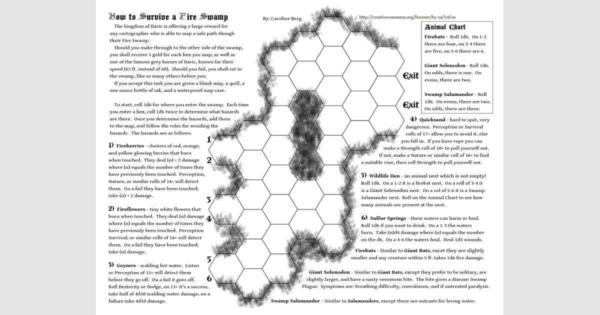 How to Survive a Fireswamp by Berg | How to Survive a Fire Swamp