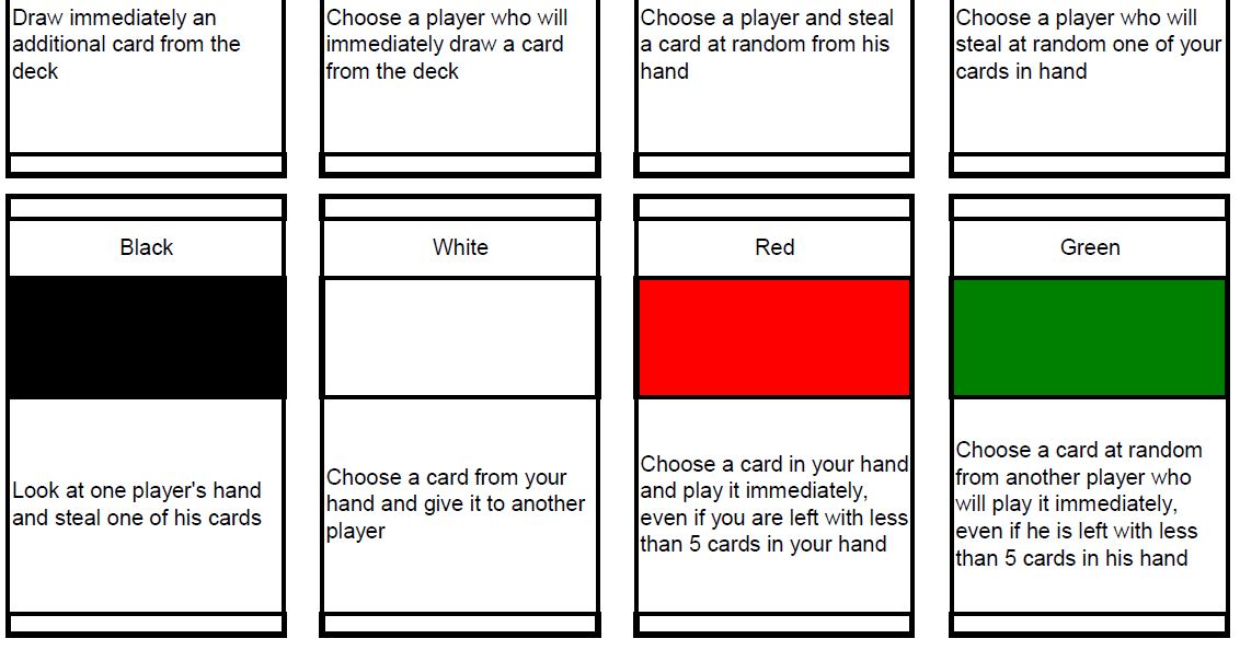 Rainbow++++ | Board Game | BoardGameGeek