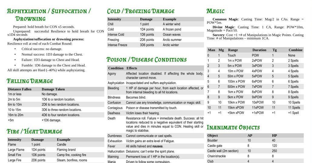 Legend Cheat Sheet | RPG Item | RPGGeek