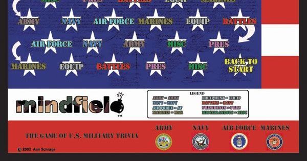 Mindfield: The Game of US Military Trivia | Board Game | BoardGameGeek