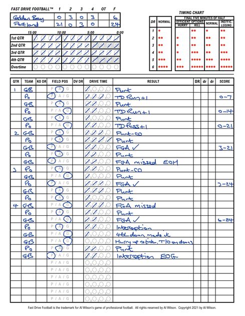 Fast Drive Football: Football America 2021 League - Week 16 ...