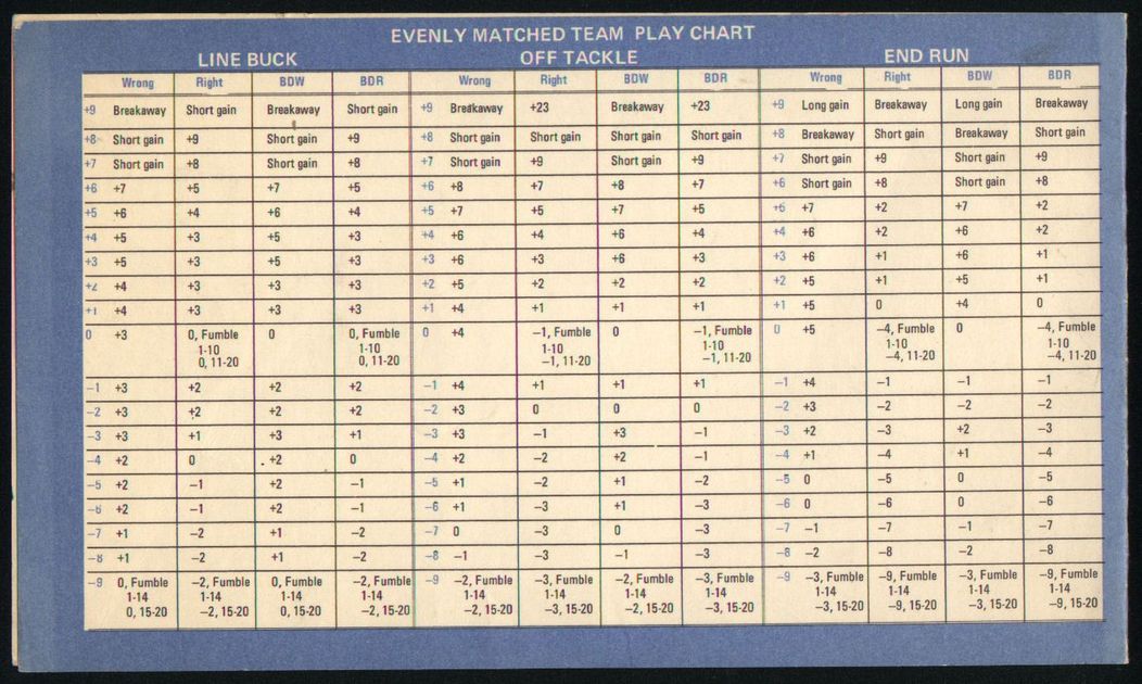 Strat-O-Matic College Football | Image | BoardGameGeek