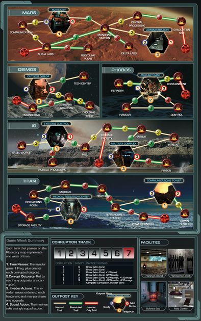 Gameplay on the Planetary Map | And Hell Followed...