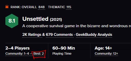 Best player count | Unsettled
