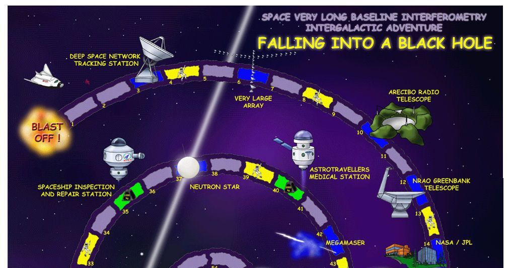 Falling into a Black Hole: A Space VLBI Intergalactic Adventure | Board ...