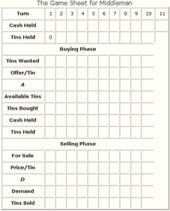 Middleman | Board Game | BoardGameGeek
