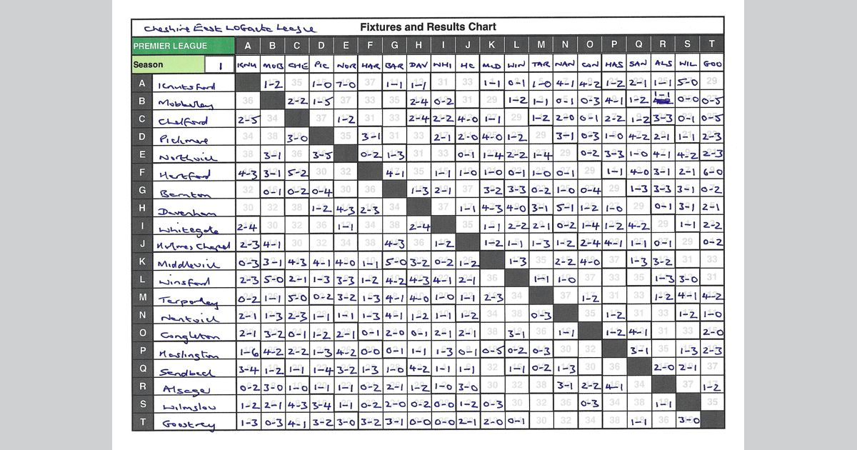 Cheshire East LOGacta League: Season 1 - Weeks 25-28 | Trickylight ...