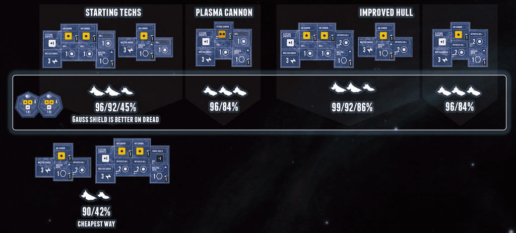 Terran - A guide for first timers | Eclipse: Second Dawn for the Galaxy