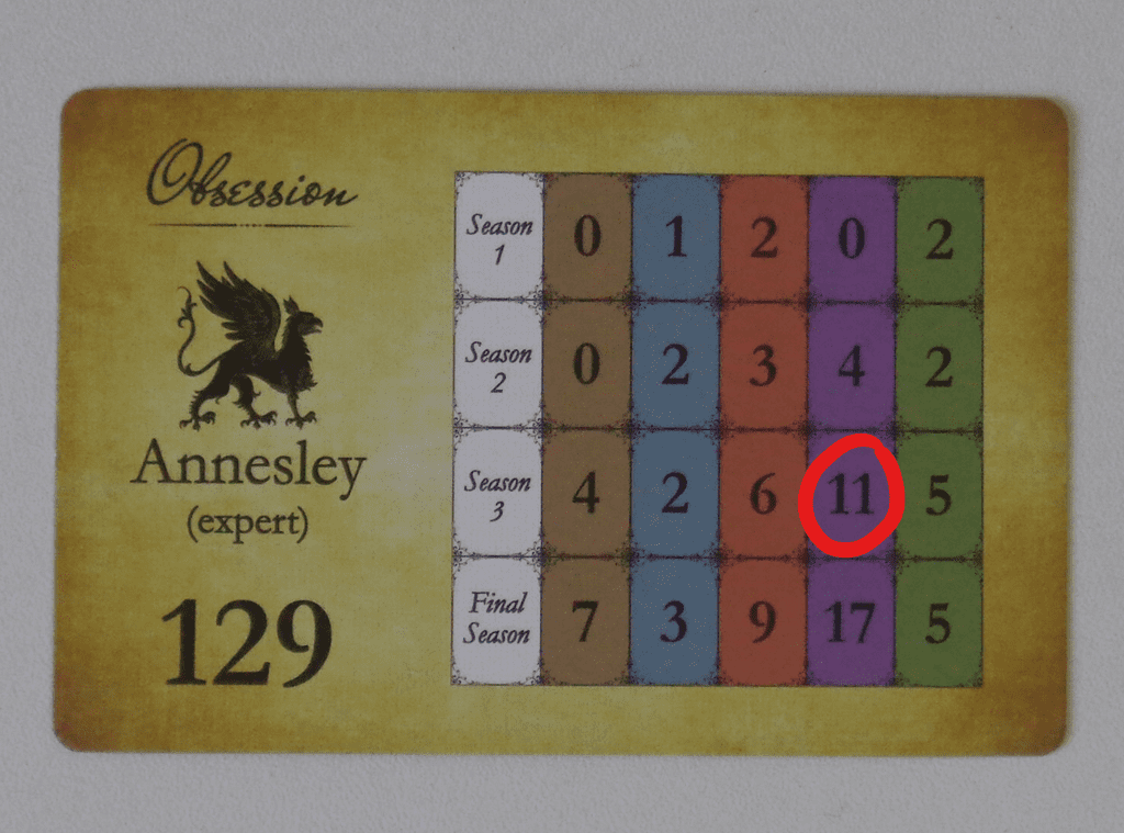 obsession expert variant