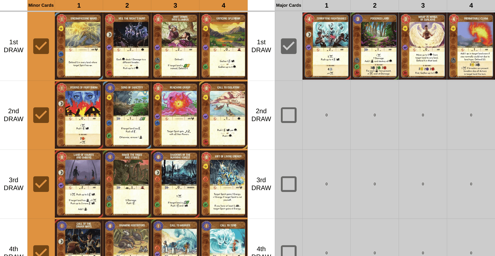 Pete Boteman's Board Game Spreadsheet Builds