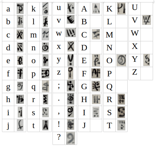 The Scarlet Keys cypher (spoilers!!!) | Arkham Horror: The Card Game