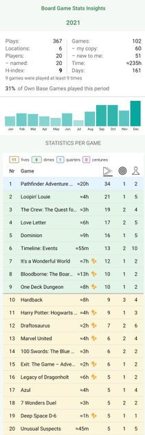 Most played games of 2021 | Andrej and Tina's gaming blog