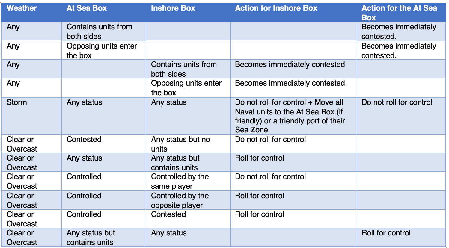 Naval Control | Next War: Vietnam