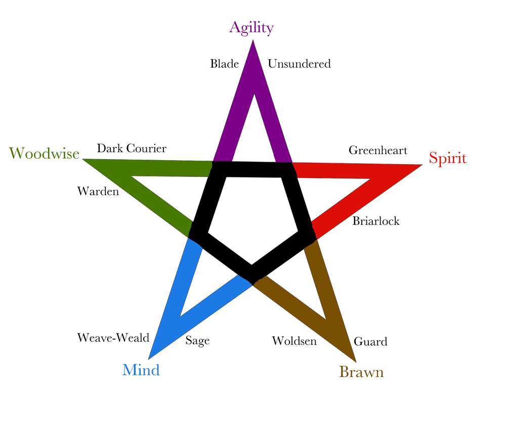 Pentagram character map | Thornwatch