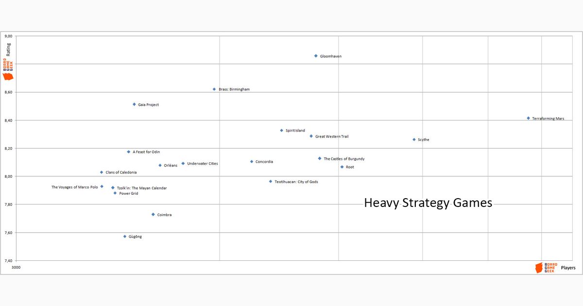Top Strategy Games | All for your games ♛ - CLOSED | BoardGameGeek