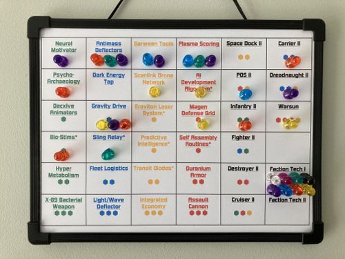 TI4 Tech Reference (Omega/POK) + Tech Board | Twilight Imperium: Fourth ...