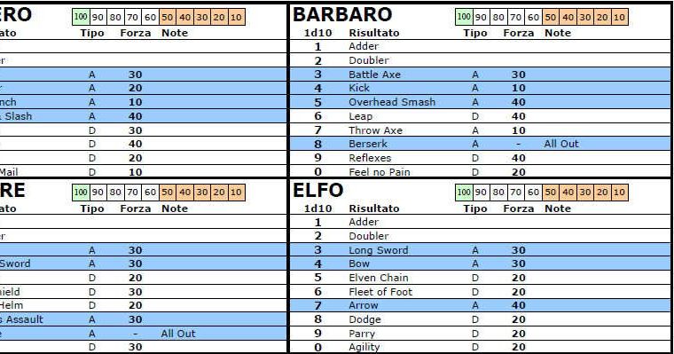 Warrior Dice | Board Game | BoardGameGeek