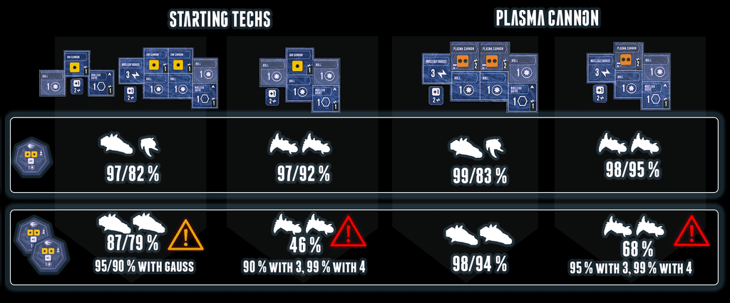 Planta - A guide for new players | Eclipse: Second Dawn for the Galaxy