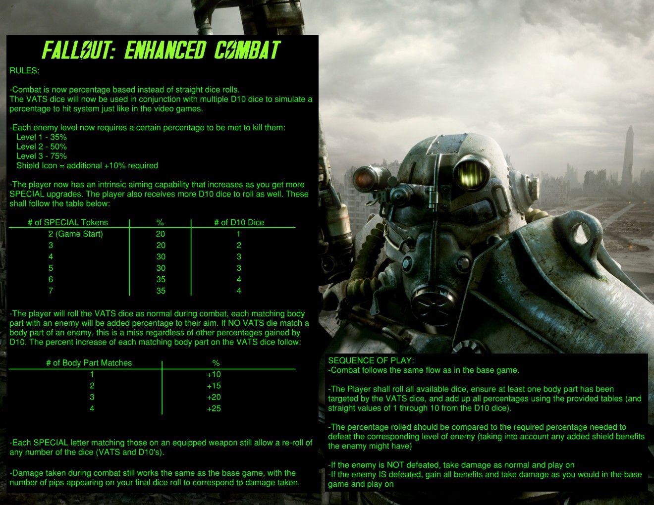 Fallout - Enhanced Combat Rules | Fallout